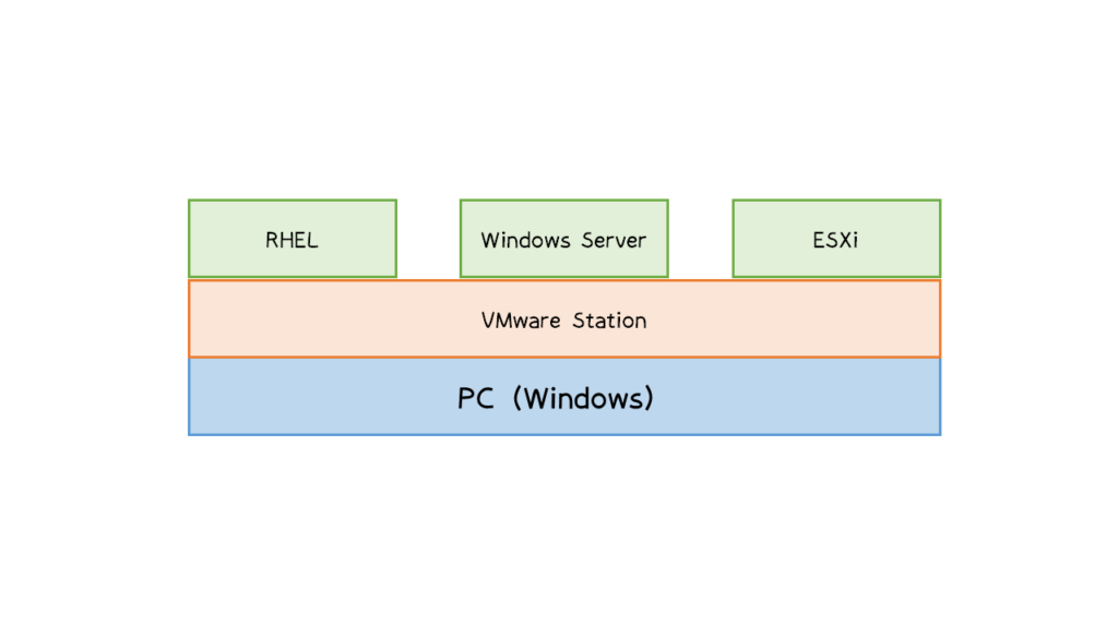 VMware Workstationの構築方法を解説！【インフラエンジニア必見】